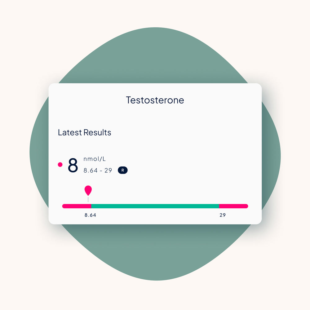 How to Know if Your Testosterone is Low: Low T Symptoms – Leger Clinic