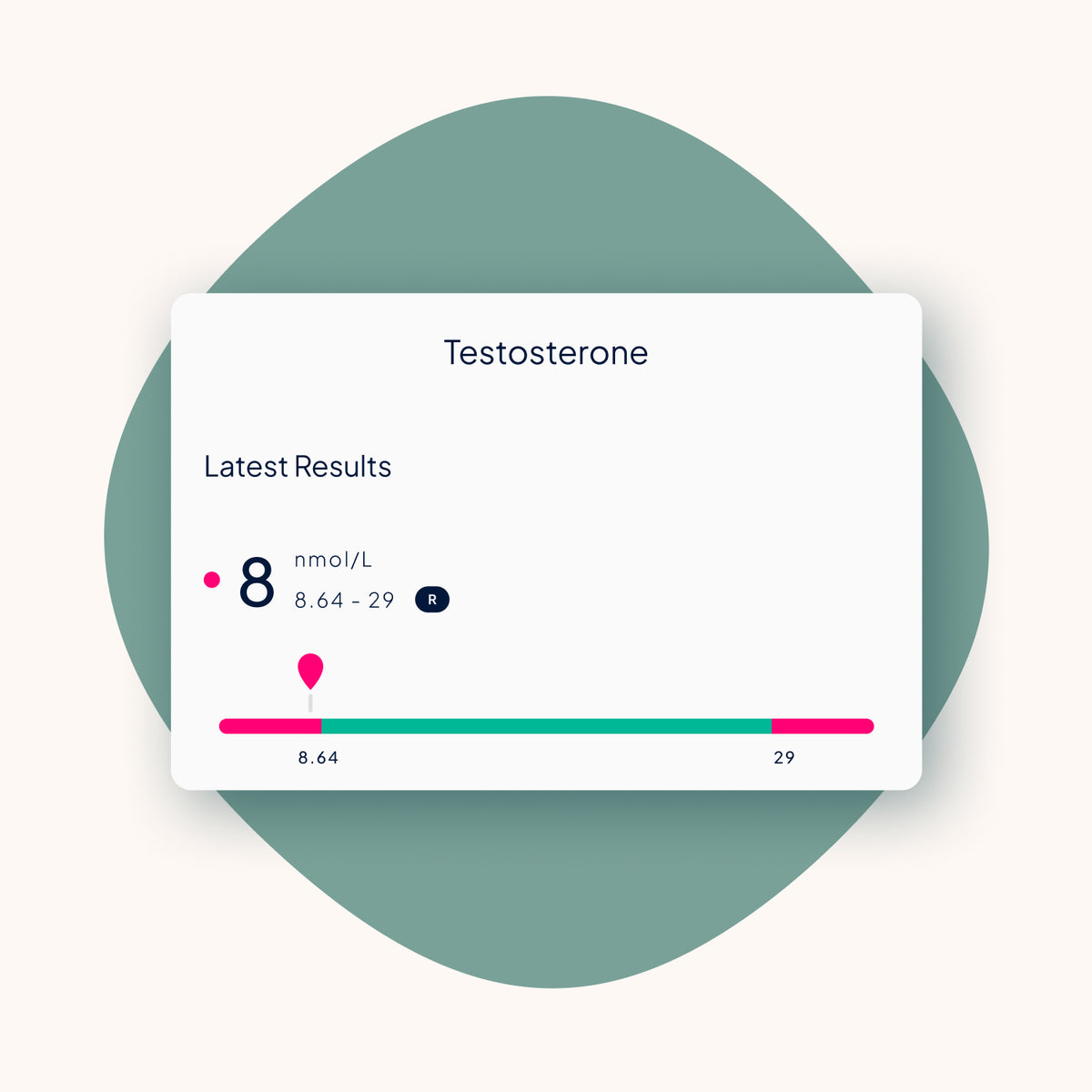 TRT Target Testosterone Levels: Optimal Ranges & Monitoring Guide ...