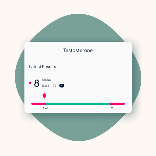 How to Know if Your Testosterone is Low: Low T Symptoms – Leger Clinic